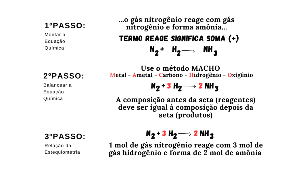 Cálculo estequiométrico - aquitemquimica