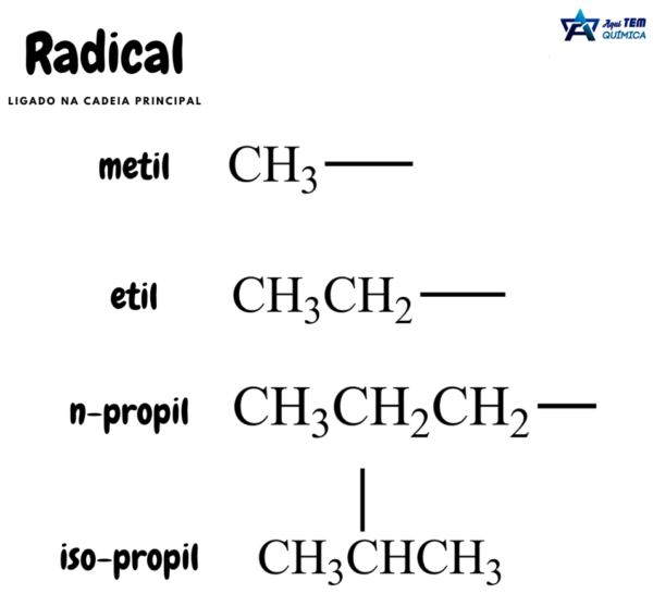Química Orgânica - aquitemquimica